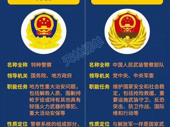 特警打得过武警吗图标