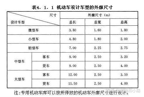 车库建筑设计规范图标