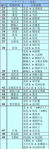 勇者斗恶龙仙境篇合怪兽合成图鉴图标