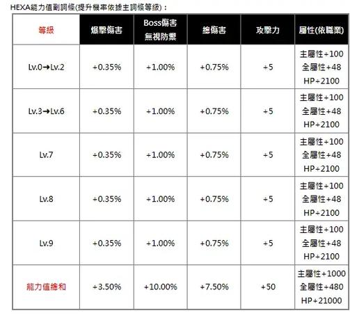 冒险岛hexa属性图标