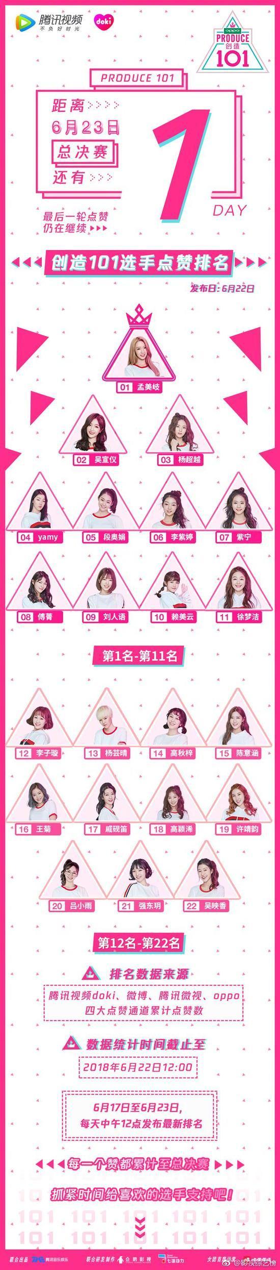 创造101第一期排名图标