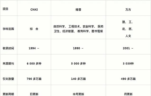 数据库有哪些图标