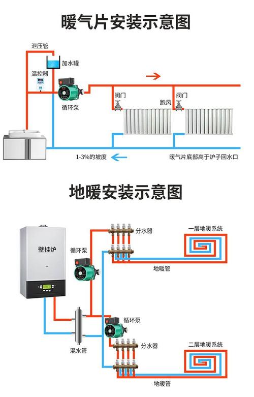 土暖气加循环泵安装图图标