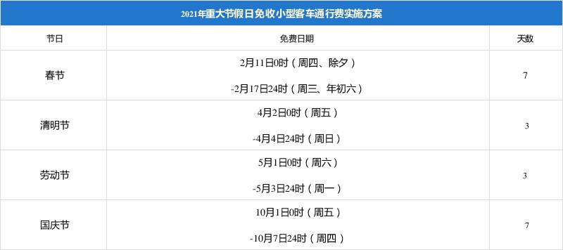 2021年什么时候开始免费图标