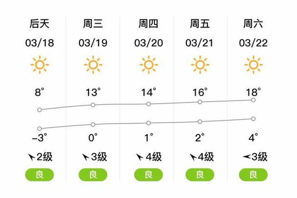 应县未来15天天气预报图标
