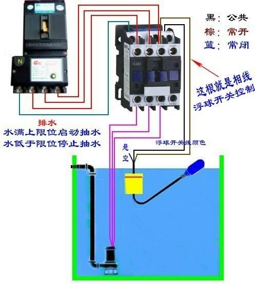 三相污水泵浮球的接法图标