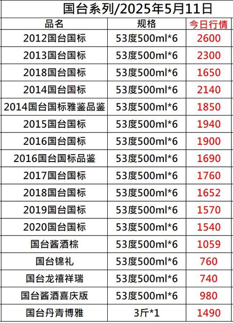 国台酒价格及图片图标