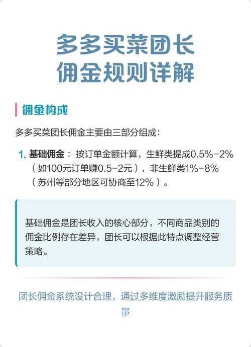 多多买菜佣金多少图标