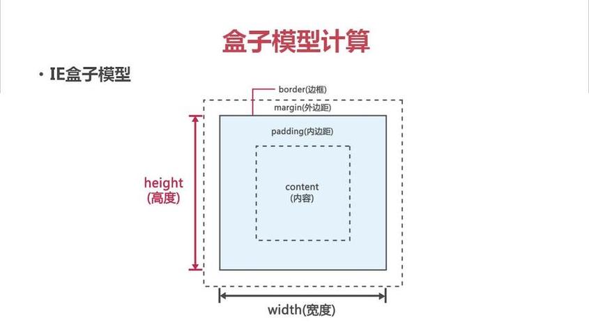 盒子布局图标
