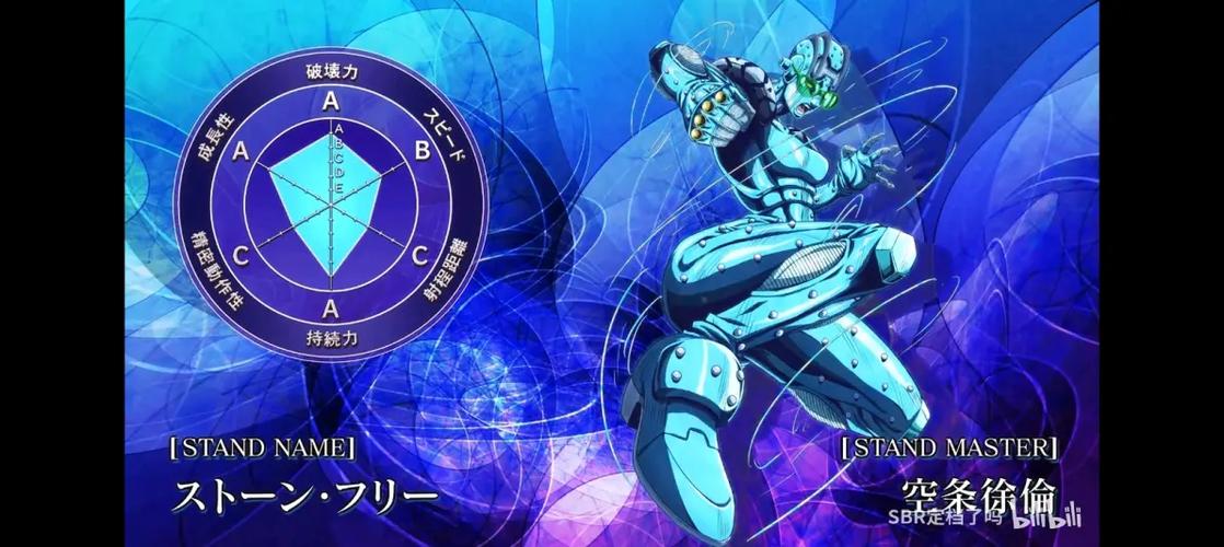 jojo所有冷门替身图标