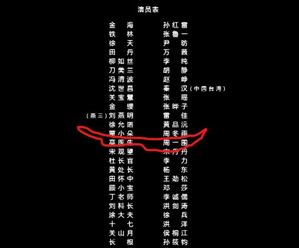 全部演员表图标