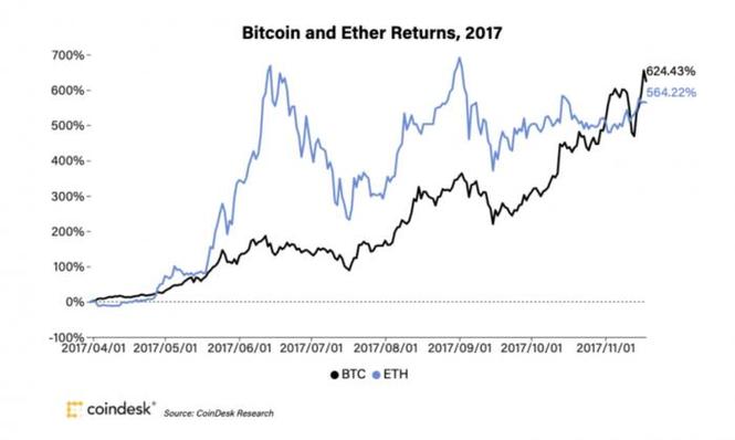 比特币2017年走势图图标