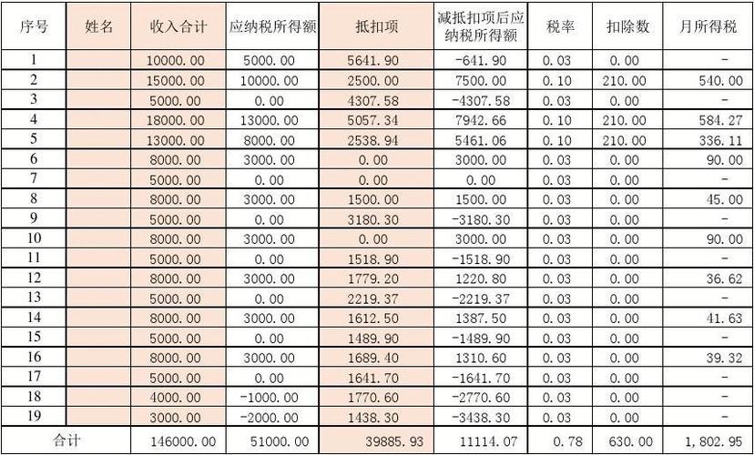 交6000的个税,工资多少图标