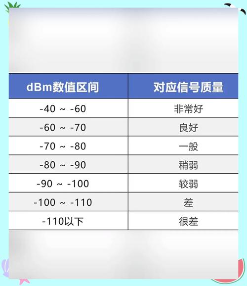 如何测试手机信号强度图标
