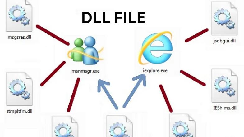 dll文件路径图标