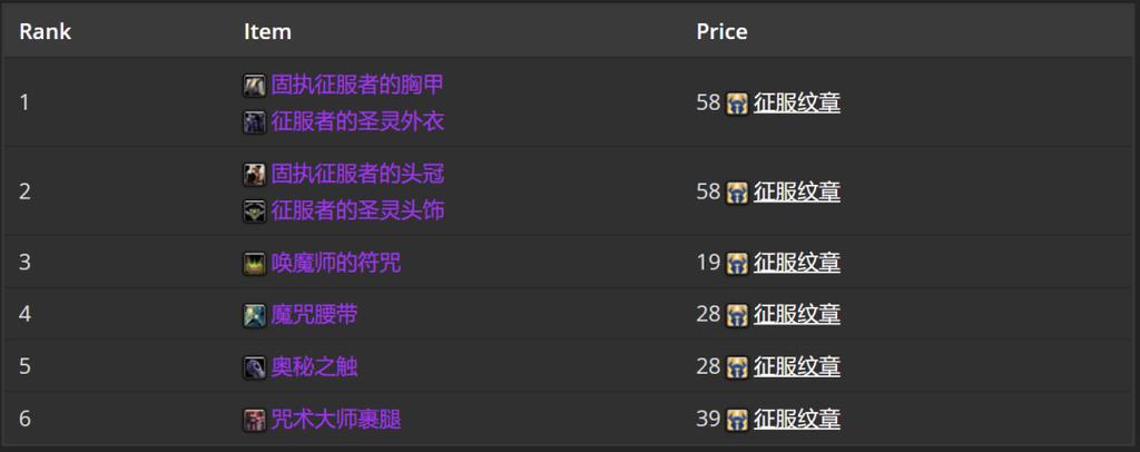 魔兽世界p2暗牧毕业装备