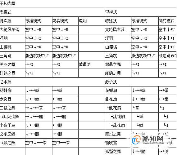 不知火舞连招技巧顺序图标
