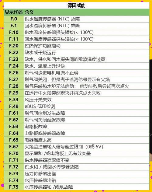 壁挂炉失火怎么办图标