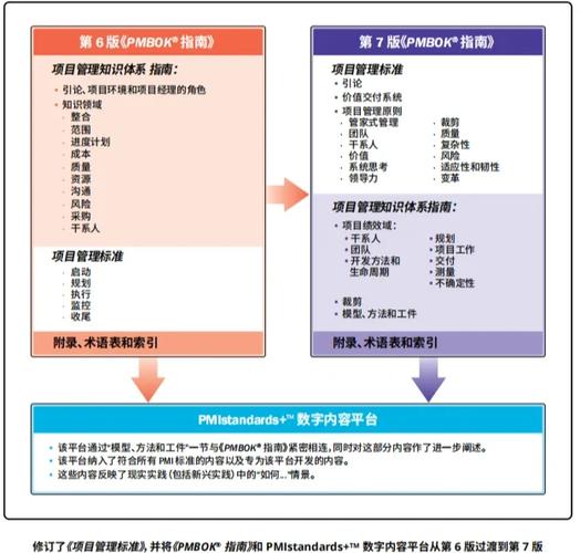 标准版和普通版区别图标