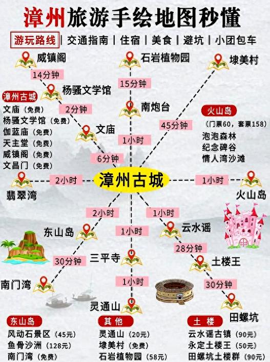 福建旅游攻略