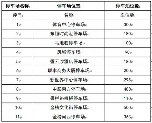 顺德停车自助缴费没缴费怎么办图标