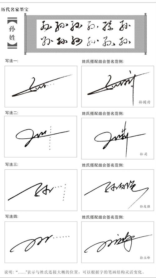 孙字艺术签名图标