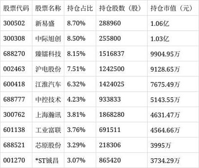 宝盈资源优选基金净值今日净值