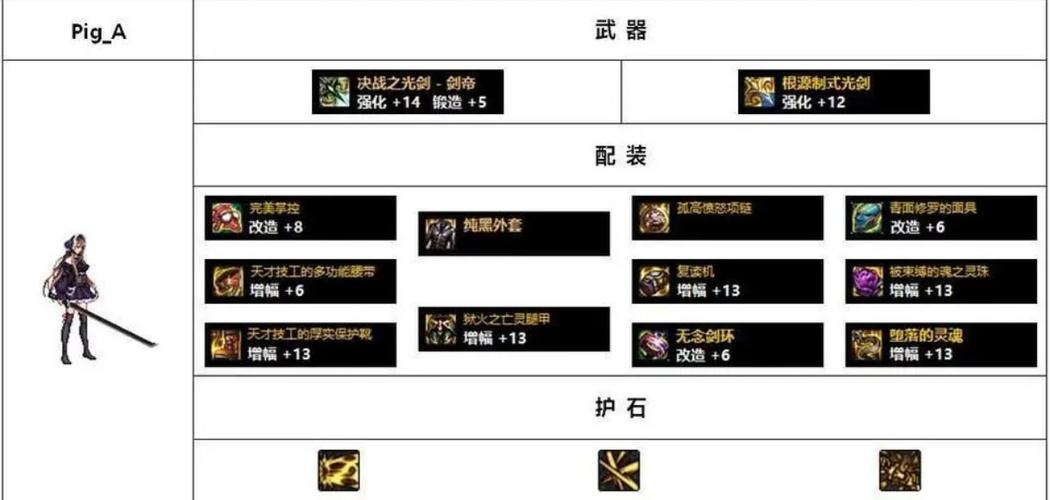 100级版本奶妈最强搭配截图