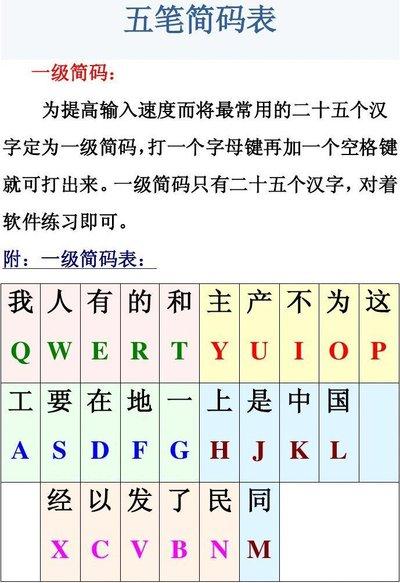 大五码输入法对照表图标
