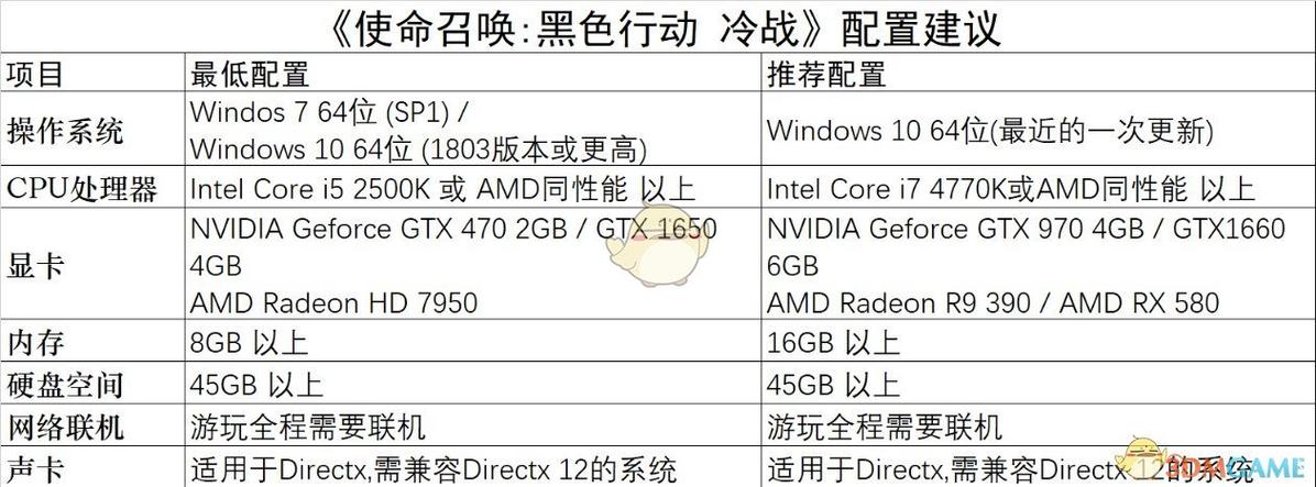 使命召唤17最低配置要求截图