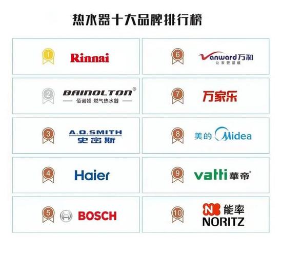 热水器哪个牌子好图标