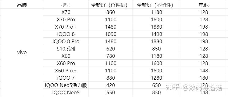 vivo换屏价格表截图