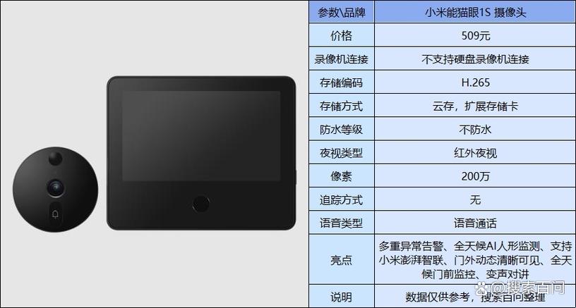 小米门铃怎样实时监控截图
