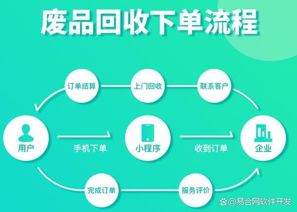 神级系统我能一键回收图标