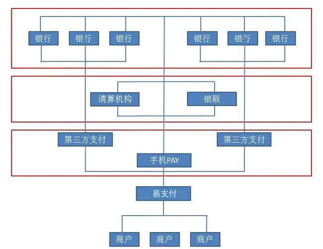 易宝支付官方网站缩略图