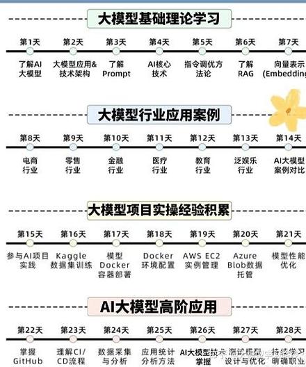 学建模有出路吗图标