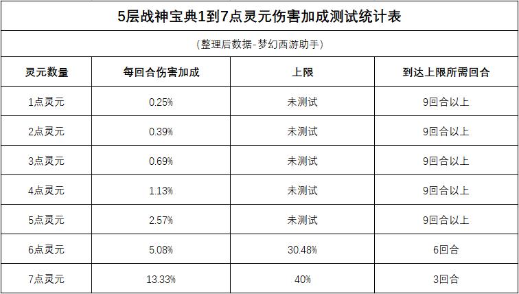 战神4主线多少小时图标