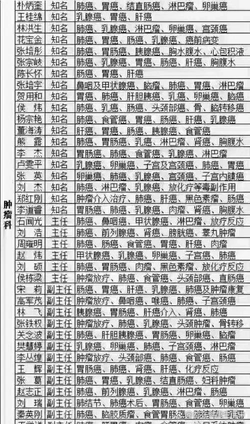 广安门老中医名单图标