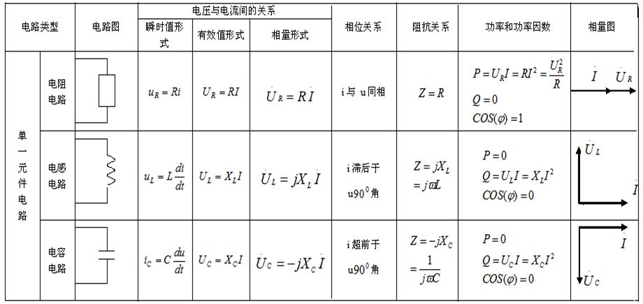 电容电感基本公式图标