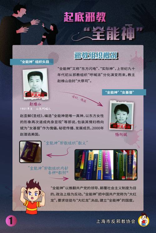 邪教之末日档案完整版图标
