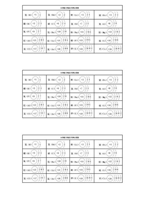 短周期元素是指1到20号元素吗图标