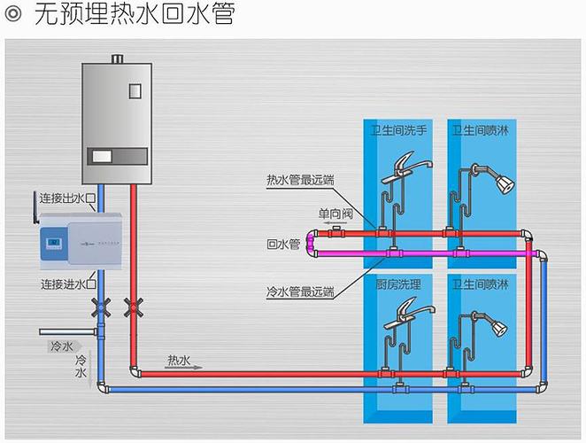 热水速达器图标