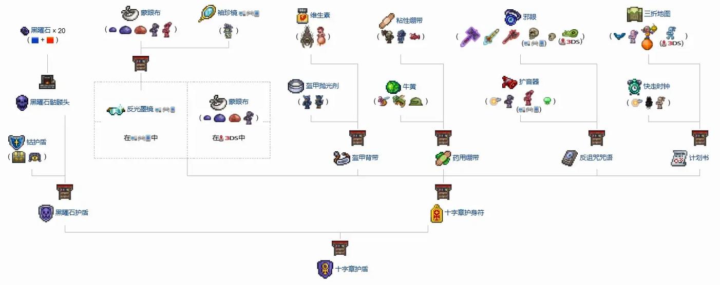 泰拉瑞亚无尽箭袋怎么做图标