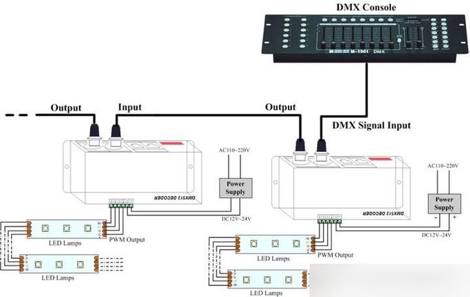 dmx512三芯接线方式