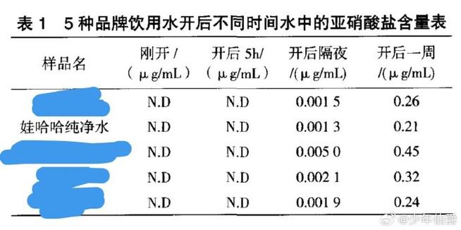 硝酸水溶液沸点图标