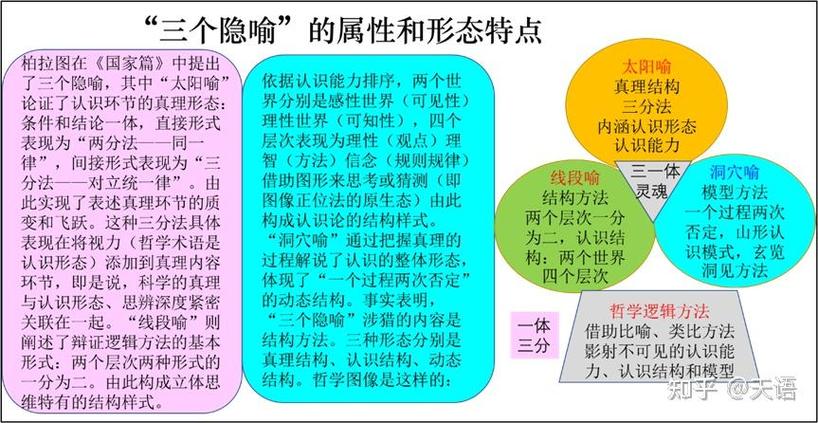 柏拉图思想的内涵图标
