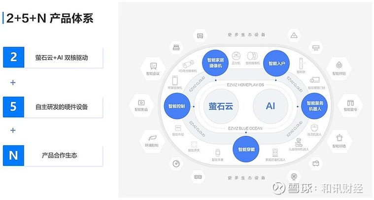 萤石云多少钱一年截图