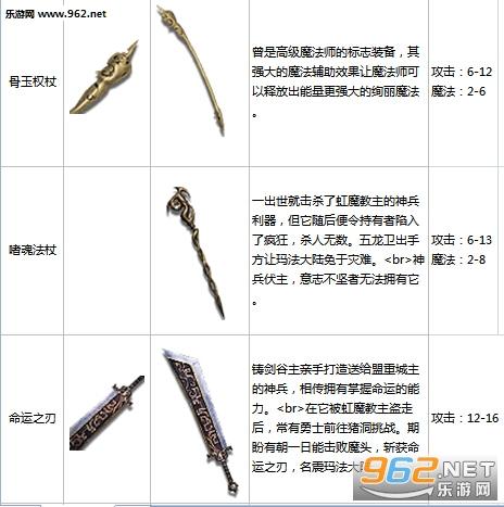 传奇永恒最牛装备图标