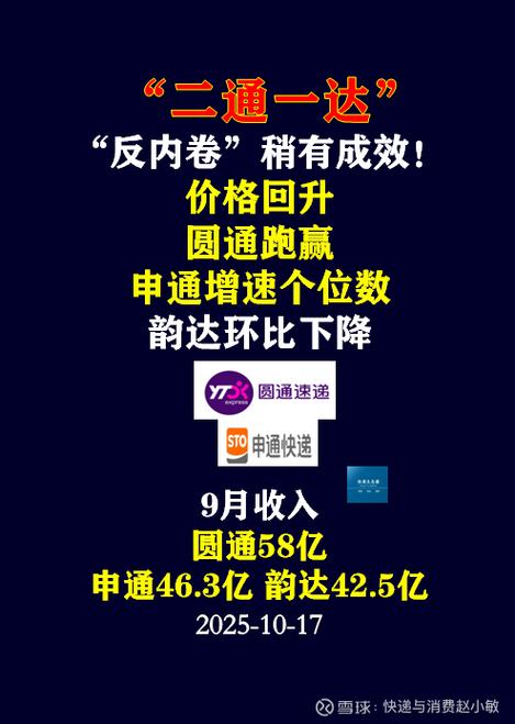 圆通最怕三个投诉方法图标