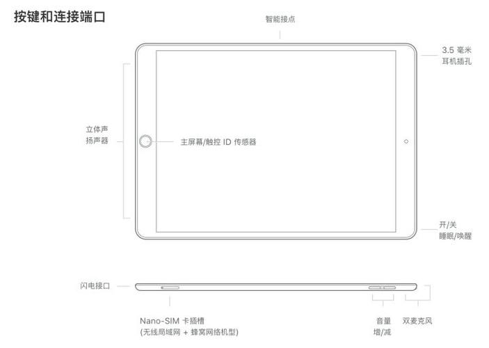 ipad接口种类图标